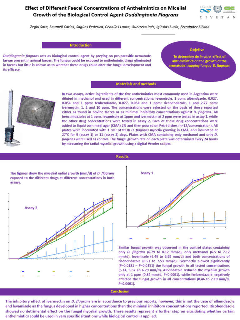 Effect of Different Faecal Concentrations of Anthelmintics On Micelial ...