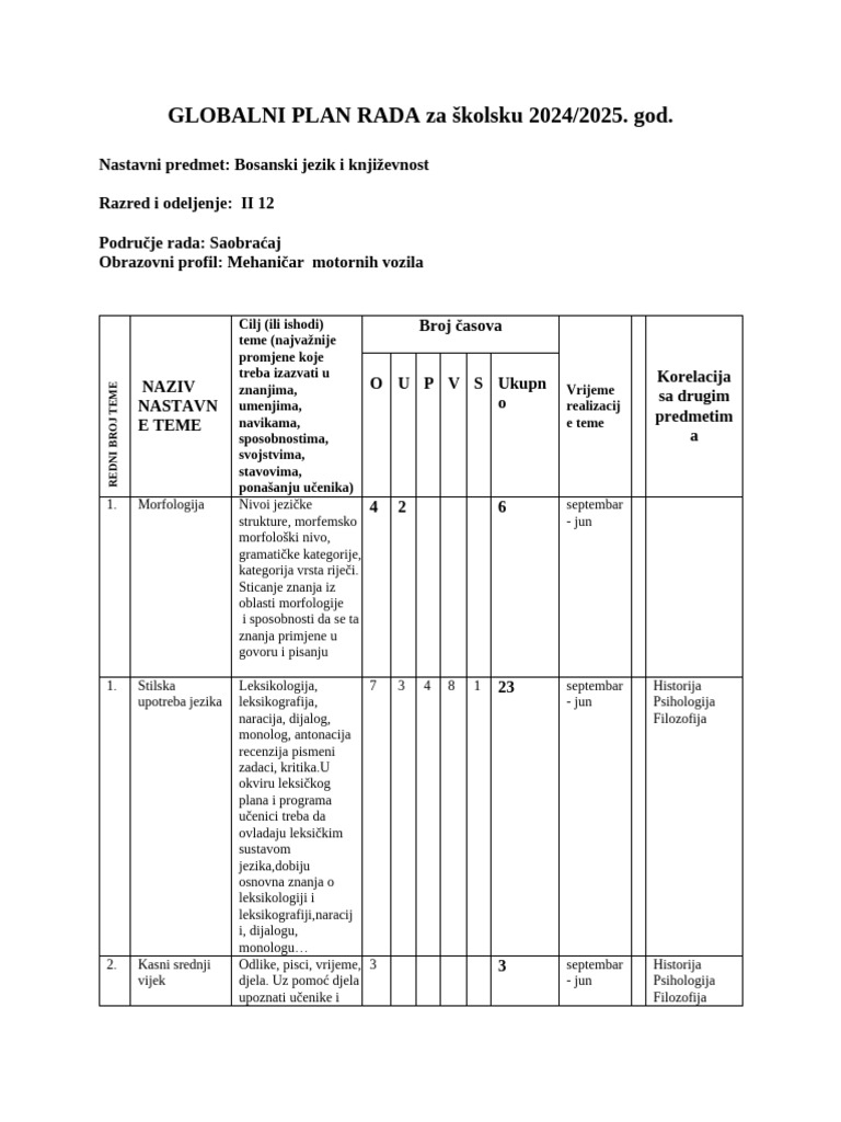 Globalni Plan Rada Bosanski Jezik | PDF