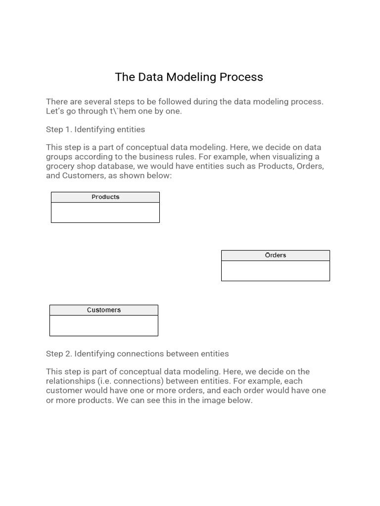 The Data Modeling Process Pdf