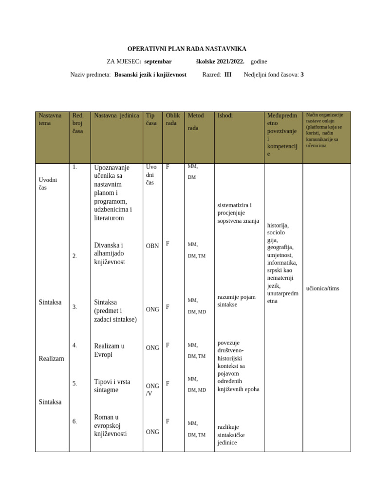 Operativni Plan Rada Nastavnika Bosanski Jezik Treca Godina | PDF