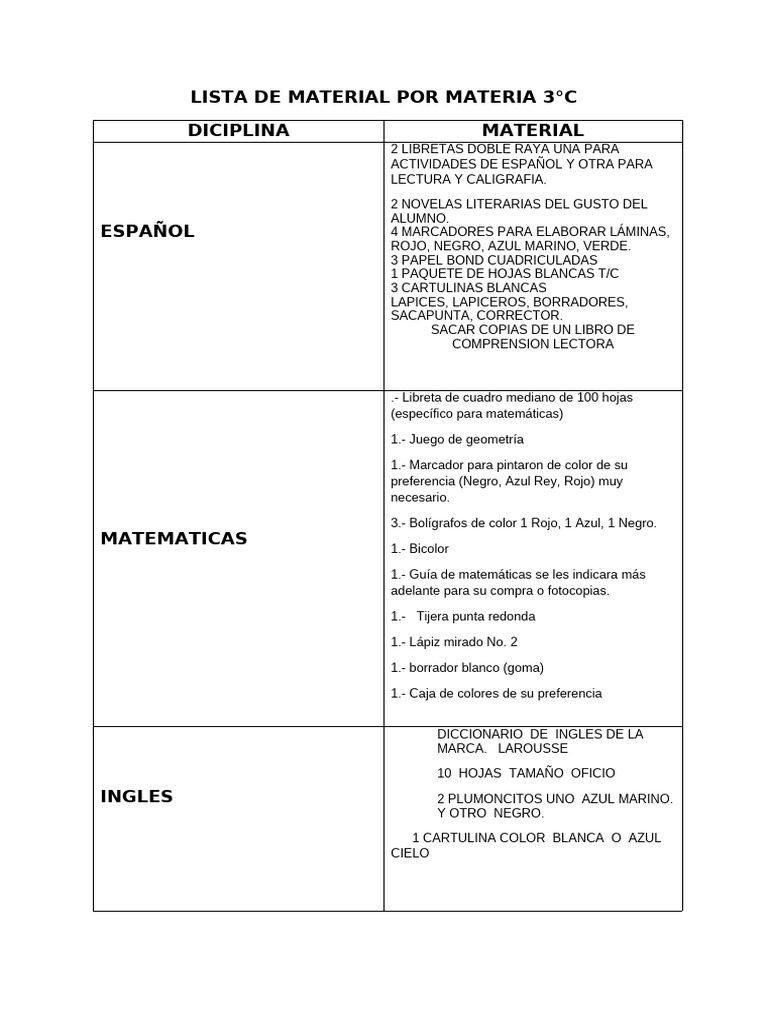 3ro C LISTA DE MATERIALES | PDF