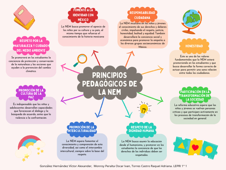 principios pedagogicos de la NEM | PDF