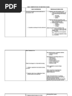 Bpops Plan Form | PDF | National Security | Government