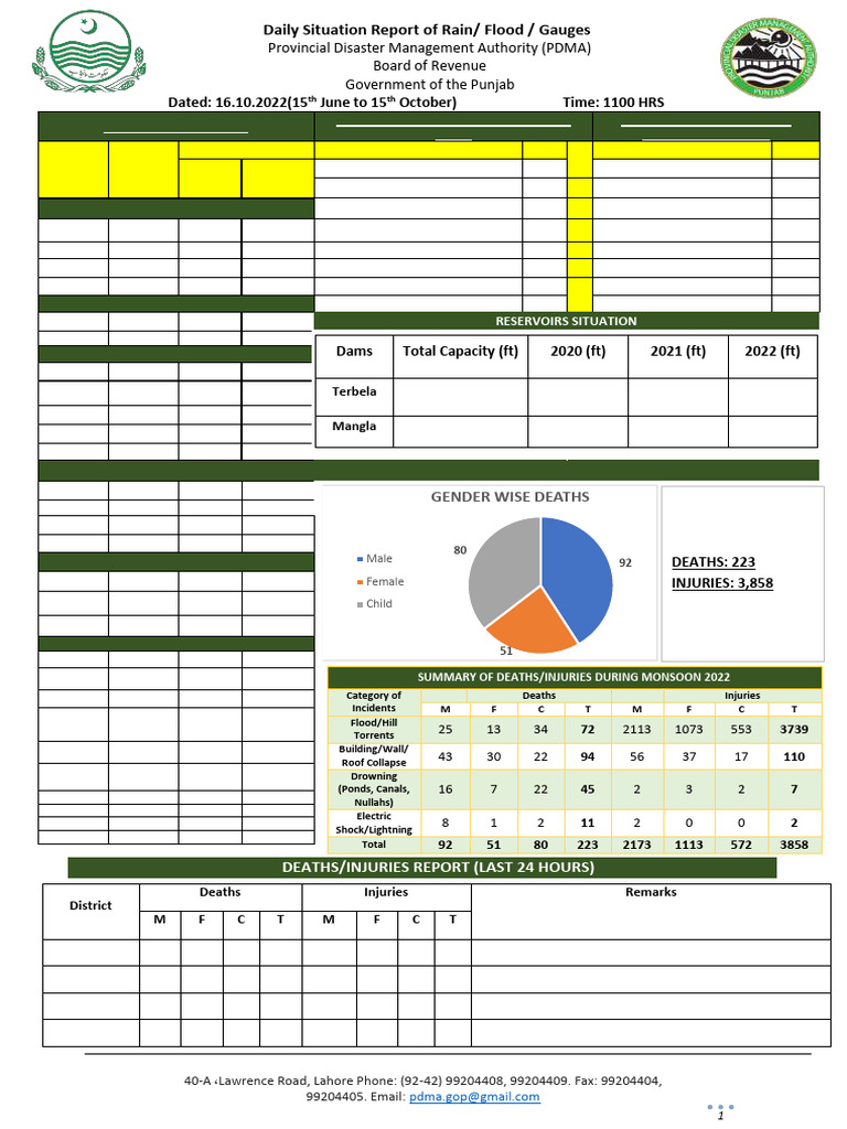 Daily Rain-Flood Report 16-10-2022 | PDF