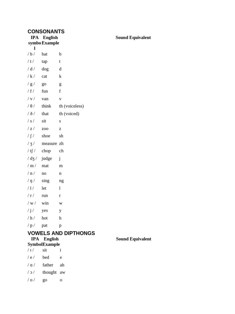Consonants | PDF | Language Arts & Discipline | Foreign Language Studies