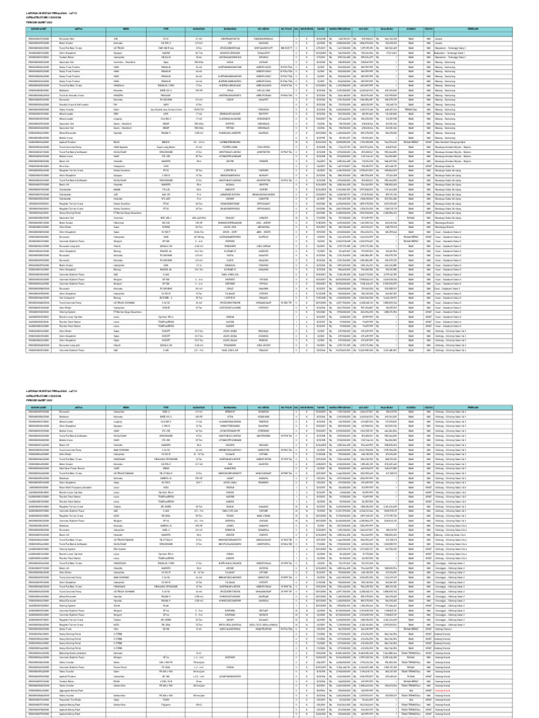 Lat-10 Infrastructure II Division Ok | PDF