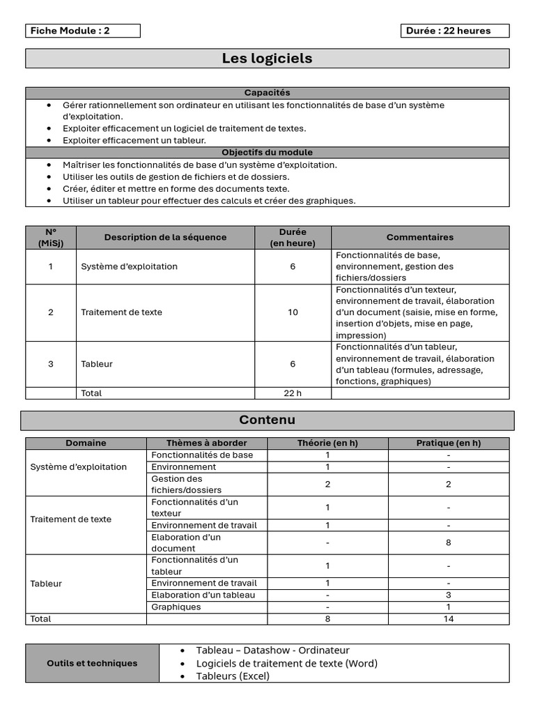 Fiche Module 2 | PDF