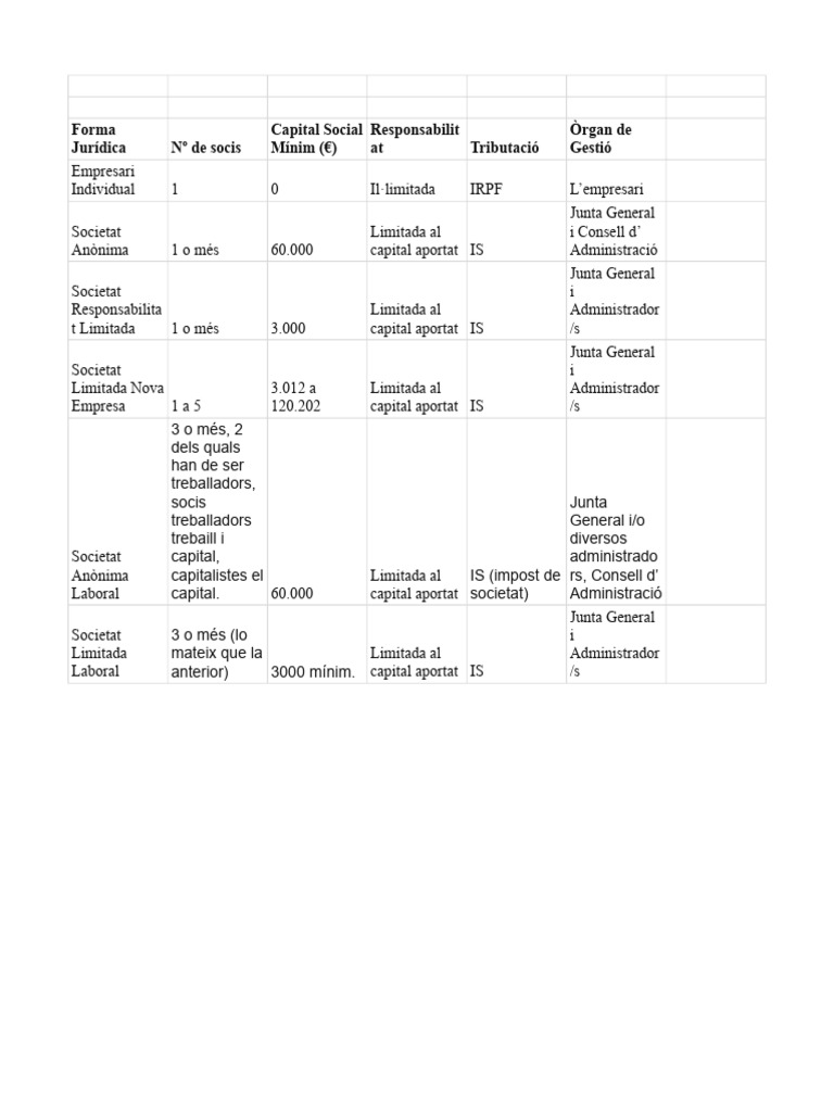 Quadre Comparatiu EIE | PDF