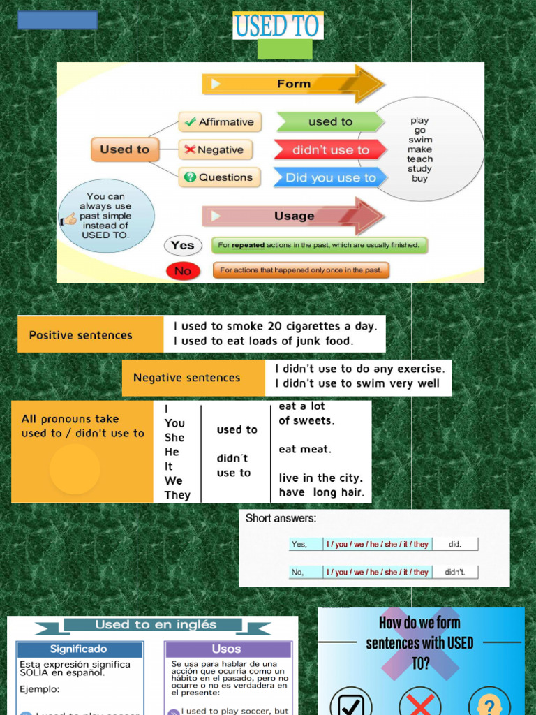 5º 6 Used To Grammar | PDF