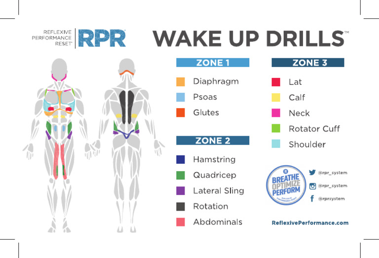 RPR WakeUpDrillCheatSheet 5.5x8.5 | PDF