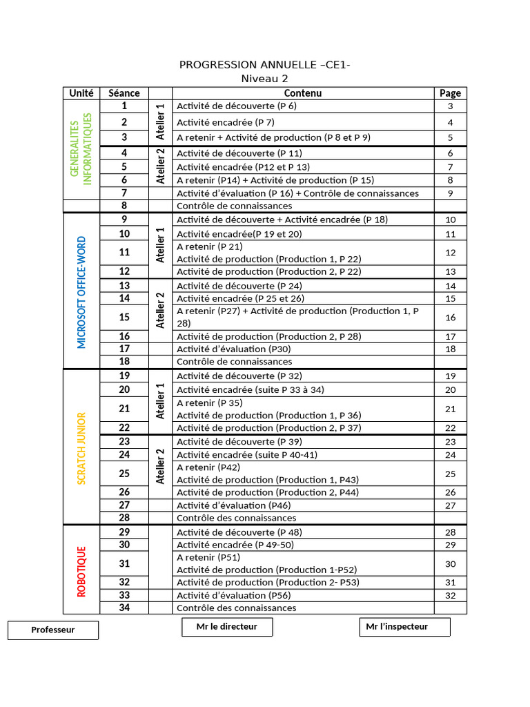 Progression Annuelle CP | PDF
