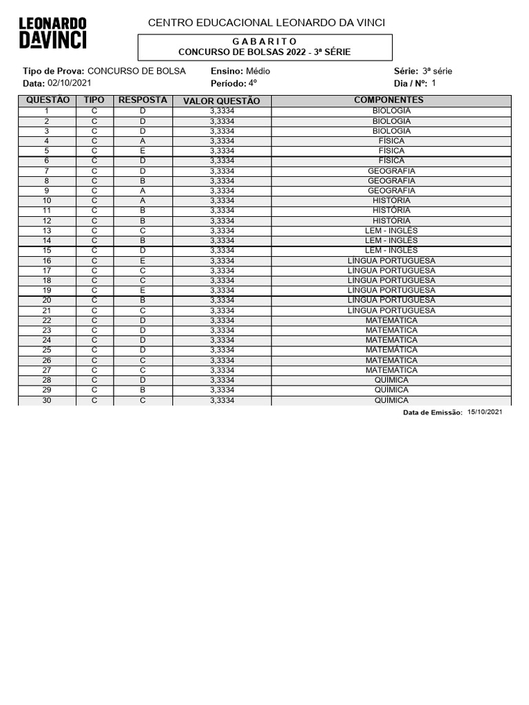 Prova de Bolsa 2021 2 | PDF