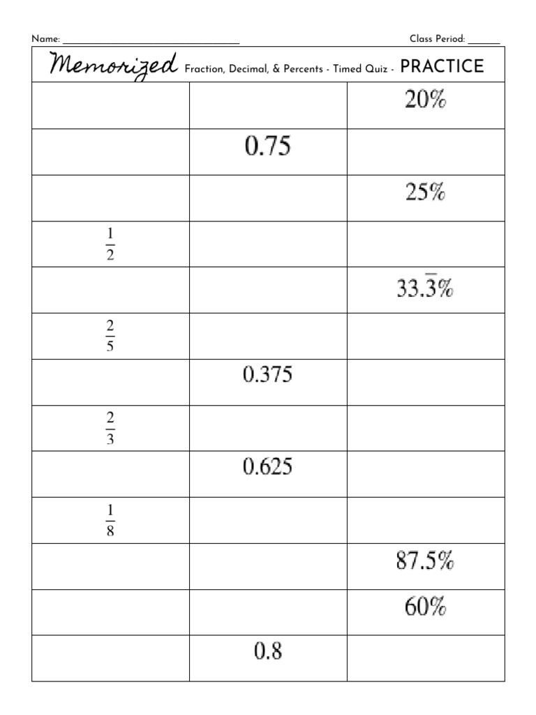 FDP Timed Quizzes - PRACTICE | PDF