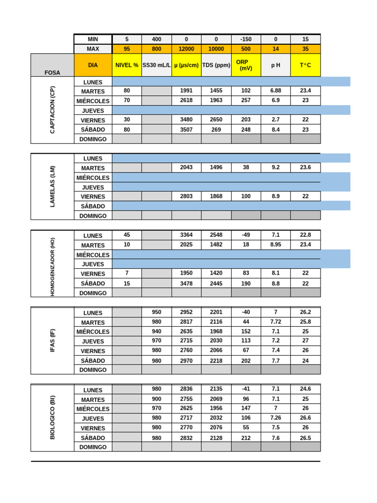 Reporte Semana | PDF