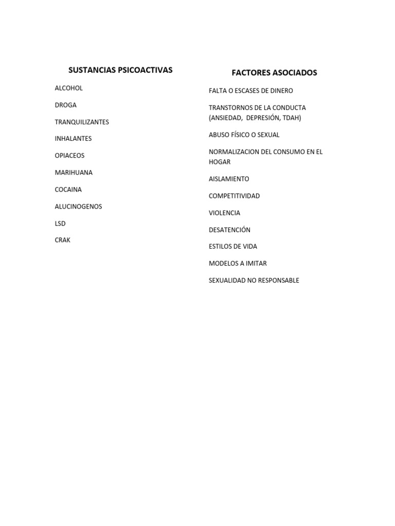 Sustancias Psicoactivas | PDF