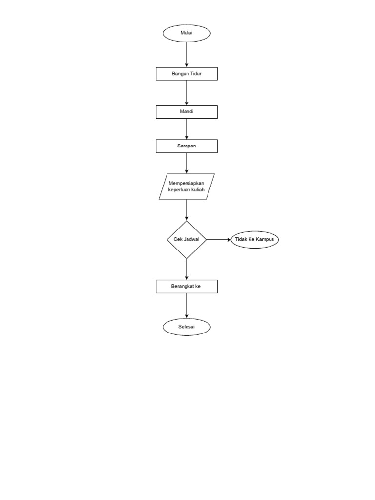 Untitled Diagram - Drawio | PDF