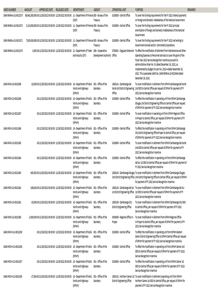 Updated Saro 2022 | PDF