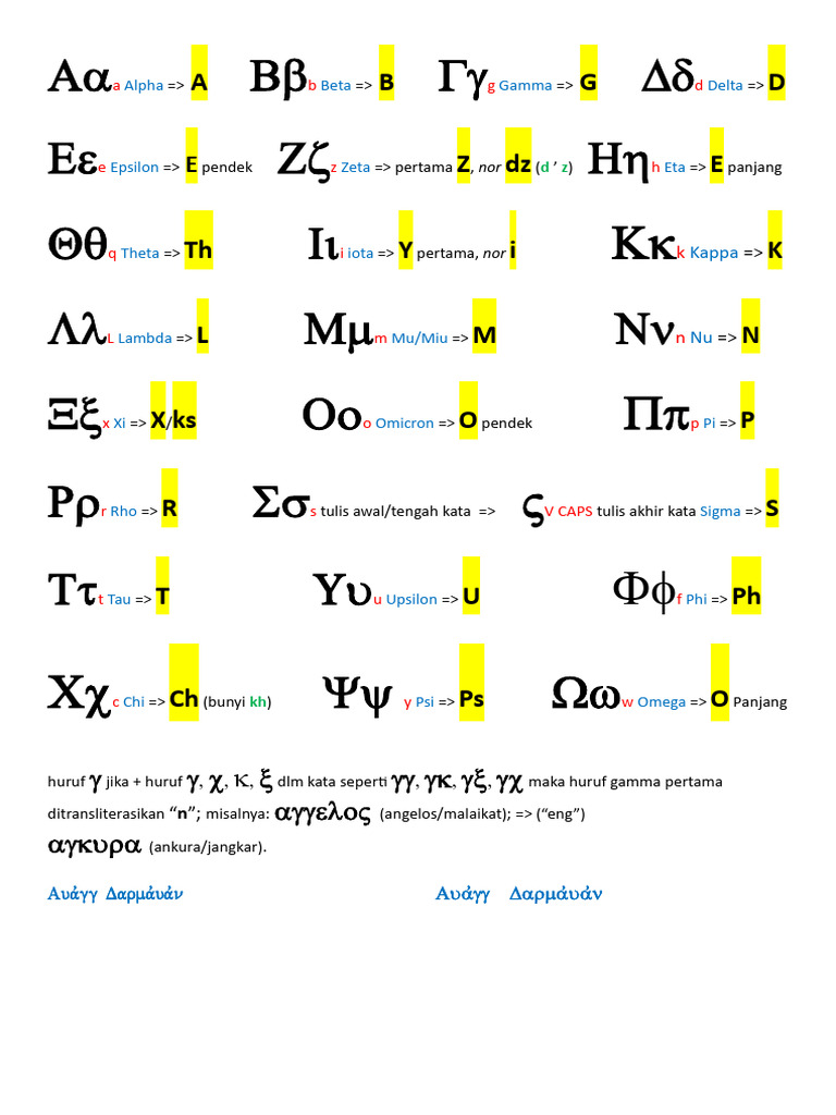 Alfabet Yunani Koine | PDF