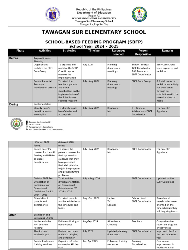 SBFP Action Plan 2024-2025 | PDF