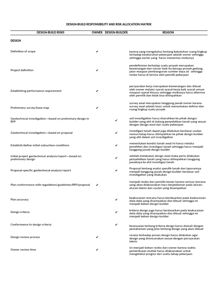 Risk Allocation Matrix | PDF