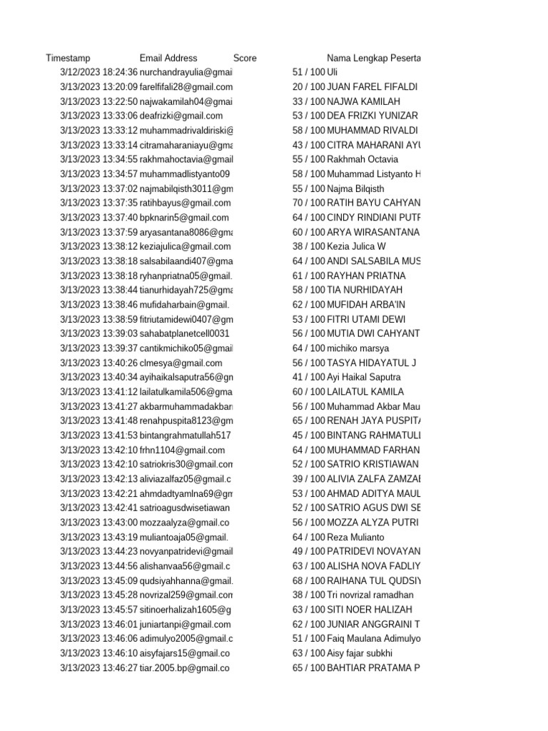 Nilai Us Murni 2023 | PDF