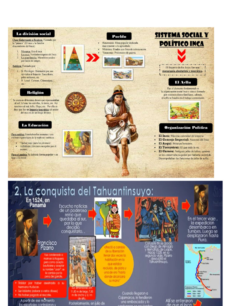 IMPERIO INCA INFOGRAFIA | PDF