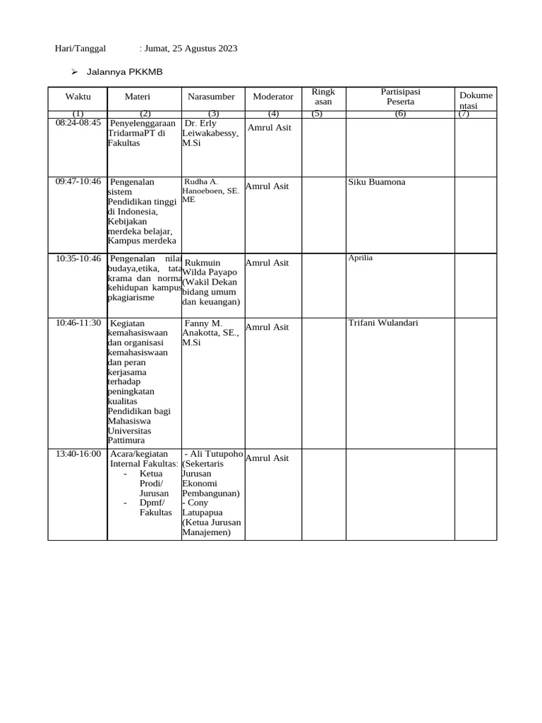 Jelo PPKMB Fakultas | PDF | Karier & Perkembangan
