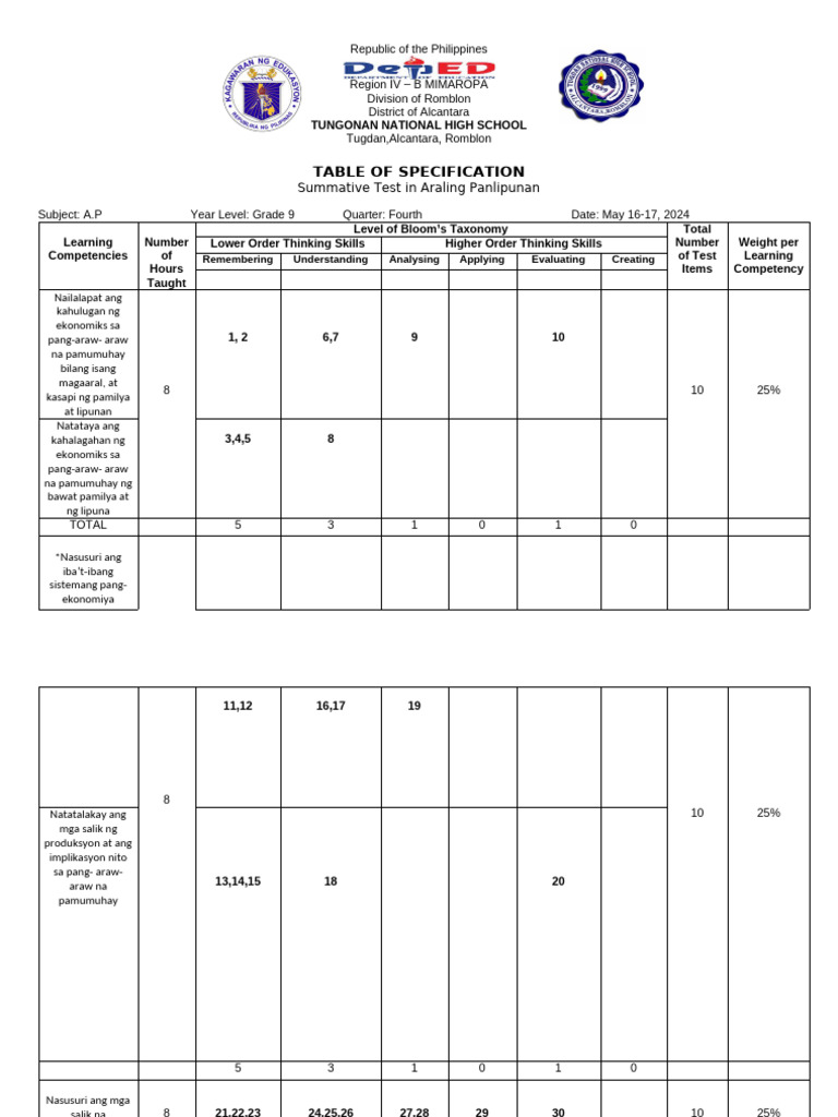 Table of Specification | PDF