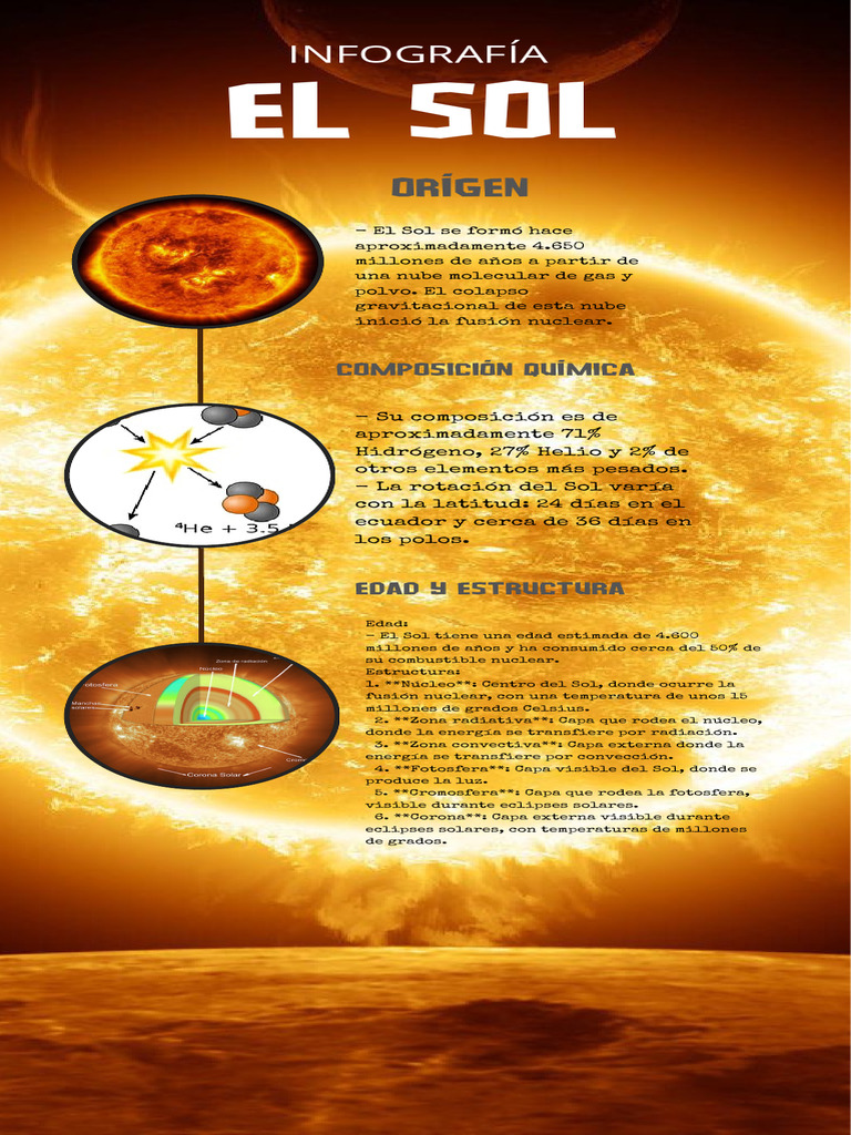 Infografía Del Sol | PDF