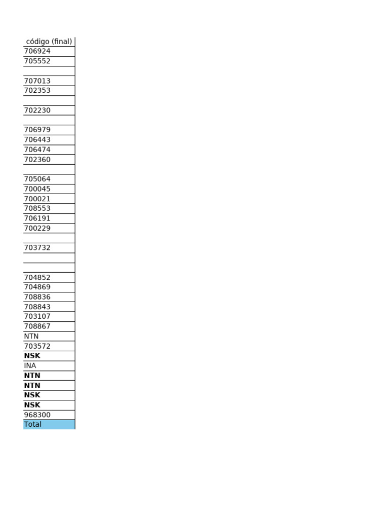 Tabela Rolamentos (LOJISTA ATUALIZADA) | PDF