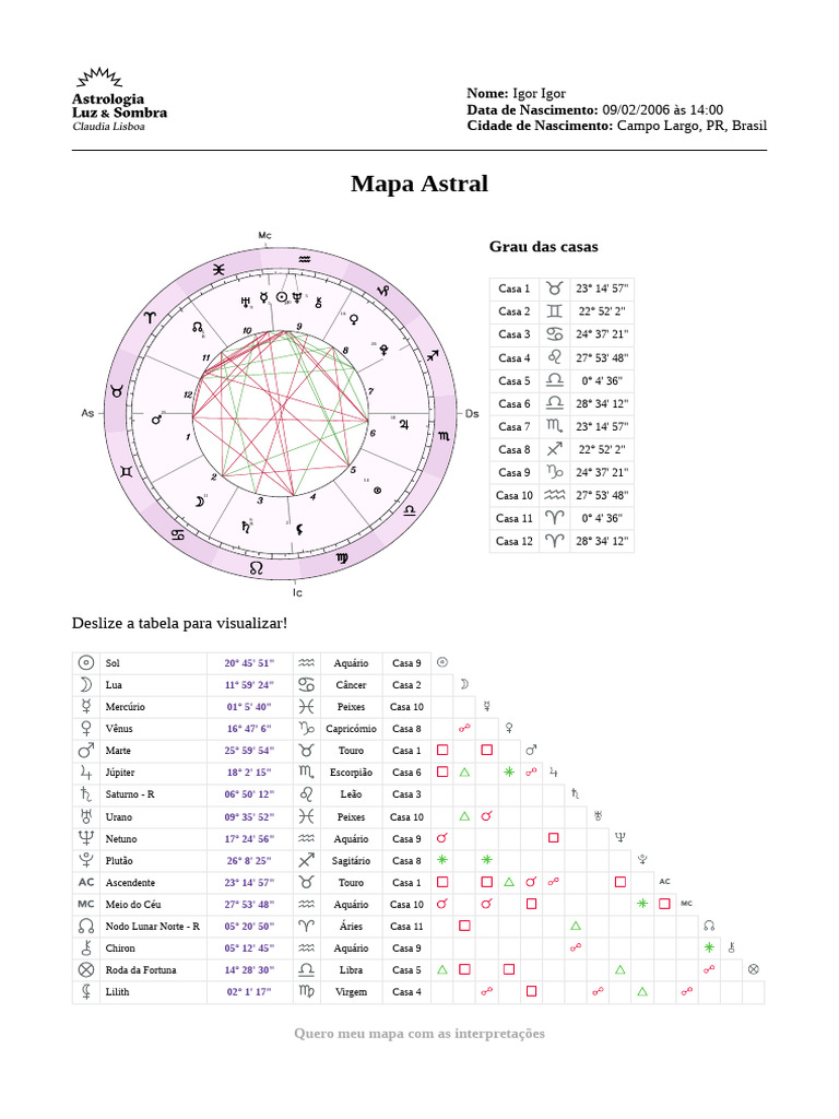 Mapa Astral Digitalizado - Igor | PDF