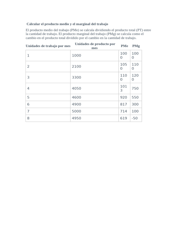 Micro Tarea 2 Parcial | PDF