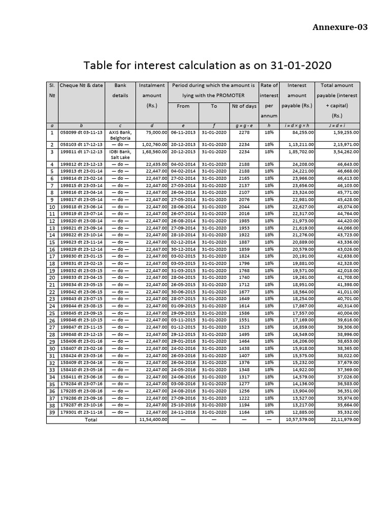 3 Annexure-03 - Interest Calculation Table As On 31-01-2020 | PDF