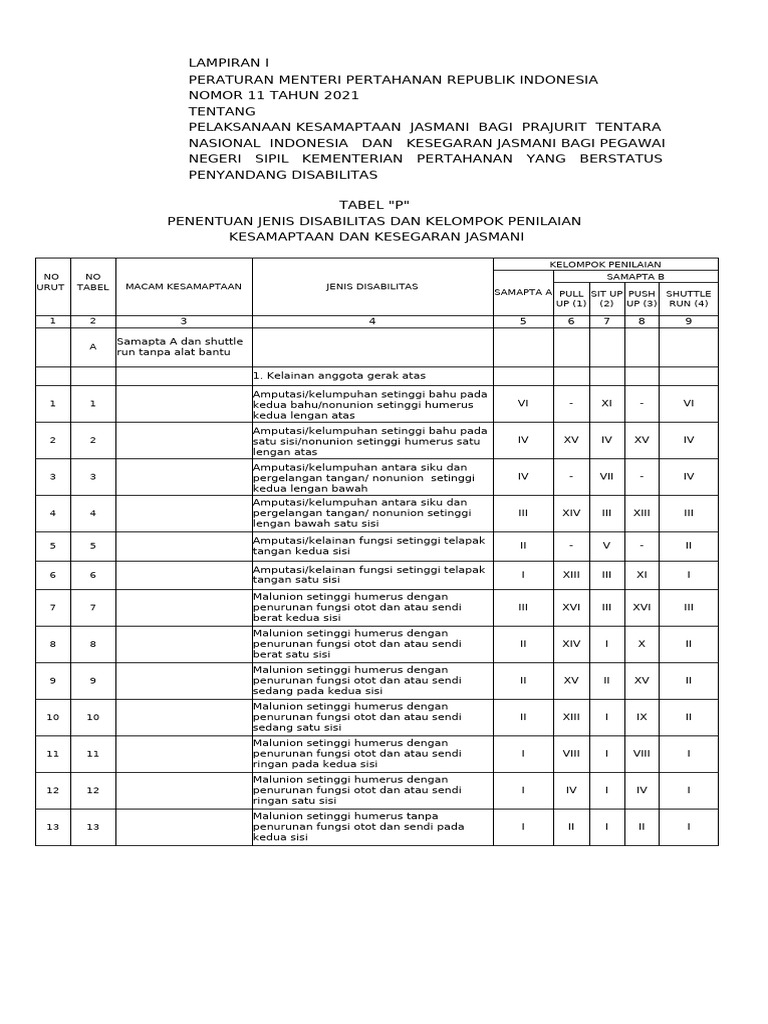 Lamp. 1 Tabel Kemampuan Disabilitas (Perbaikan) | PDF