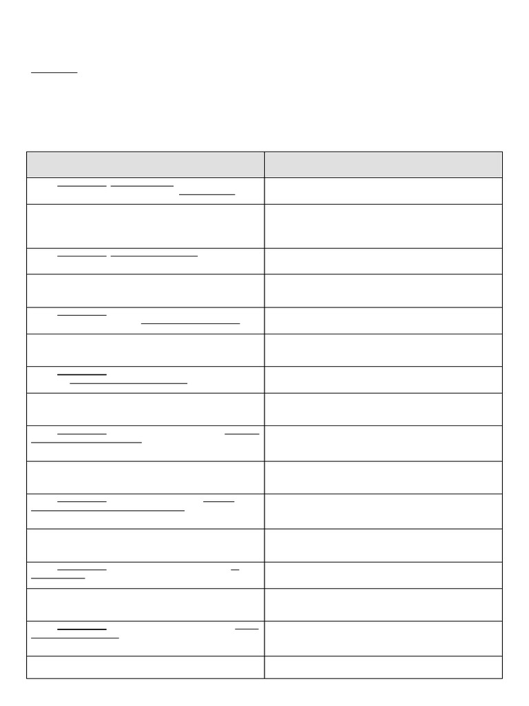 Formulario ELCSA | PDF