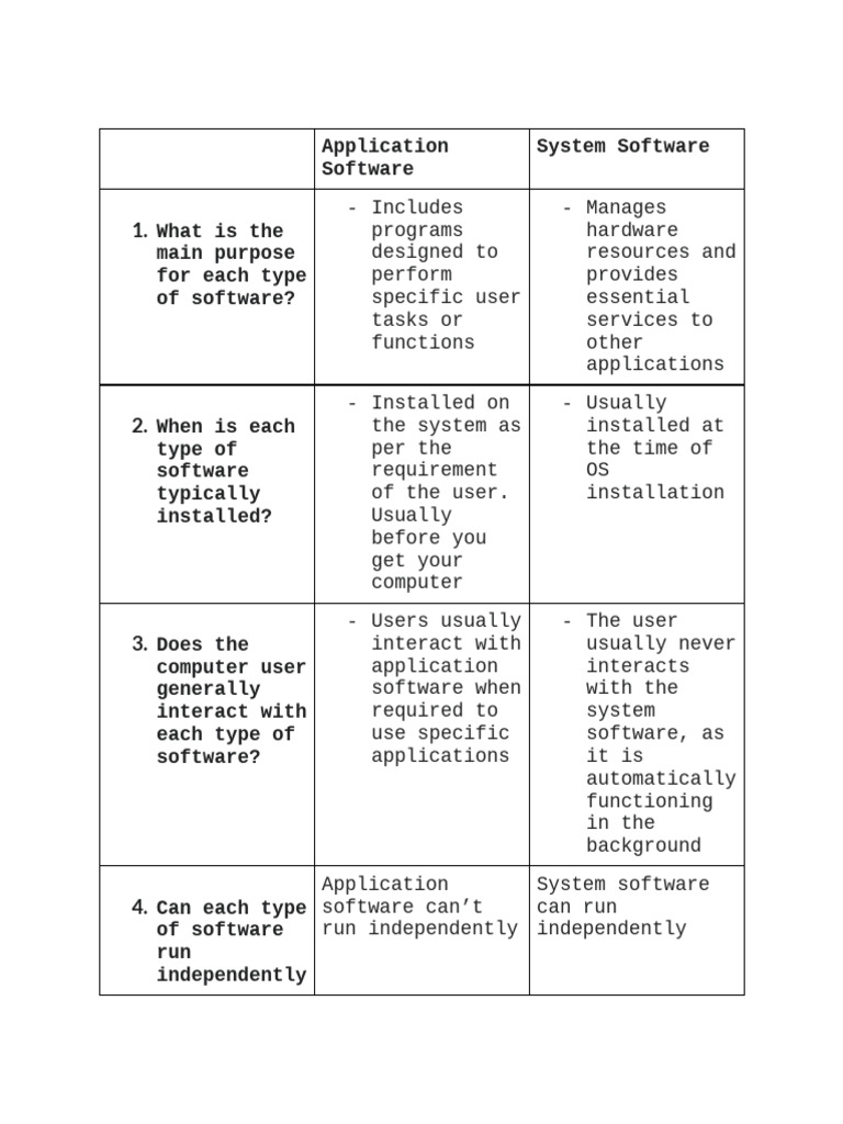 System Vs Application | PDF