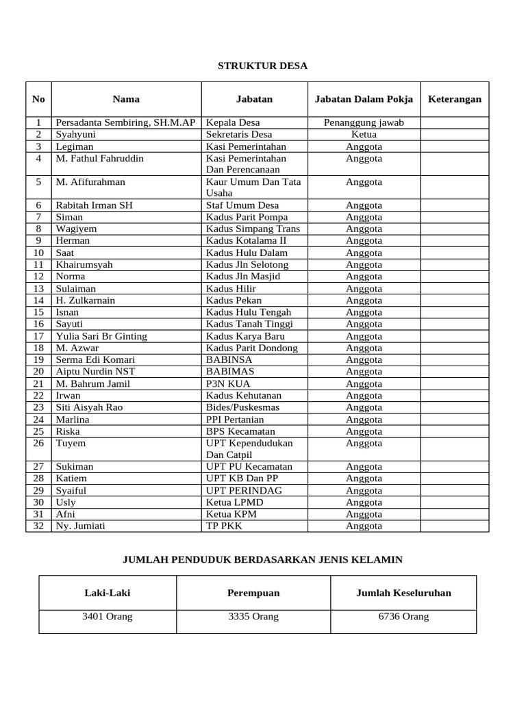 Data Skripsi Desi Ramayanti-1 | PDF