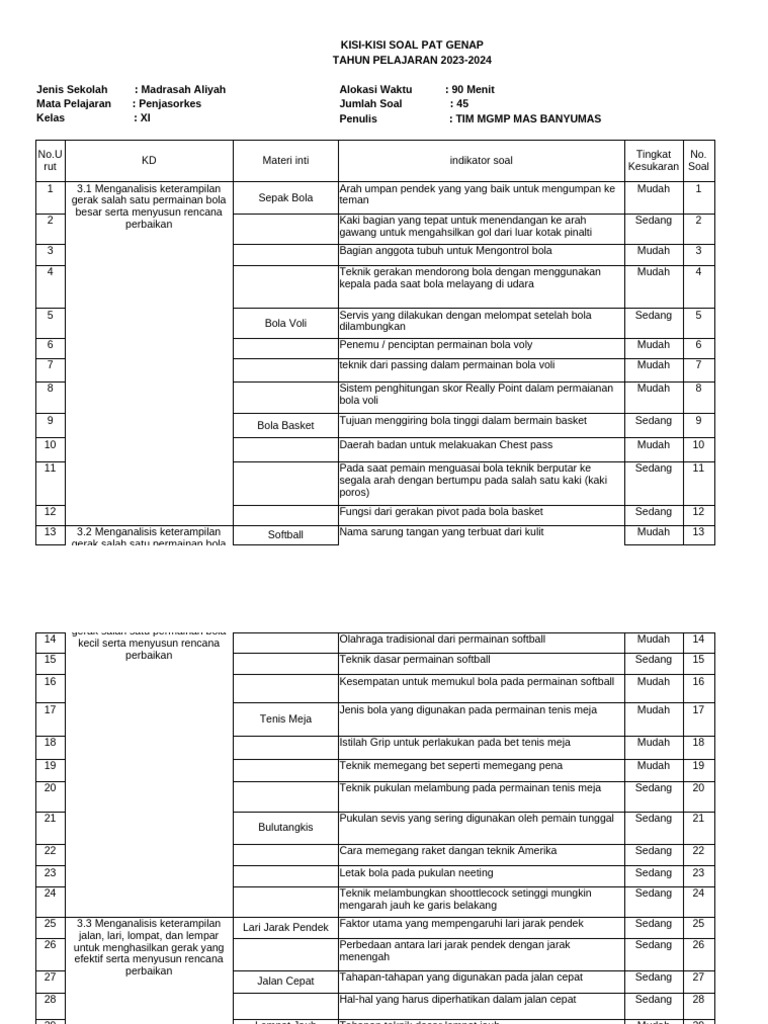 Kisi-Kisi Pat Pjok KLS Xi Genap 2023-2024 | PDF