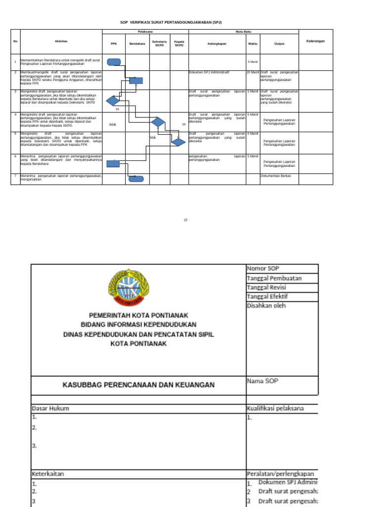Sop Verifikasi Surat Pertanggungjawaban (SPJ) | PDF
