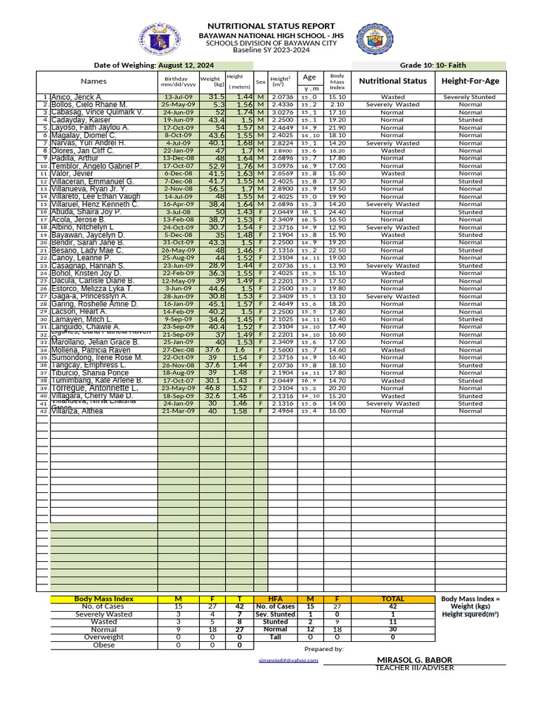 Nutritional Status | PDF