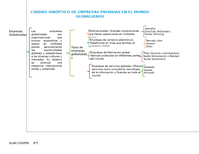 cuadro sinoptico empresas globalizadas | PDF