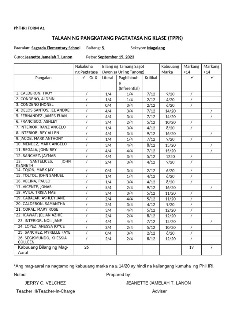 Phil-Iri Forms - Grade 5 SY 2023-2024 | PDF
