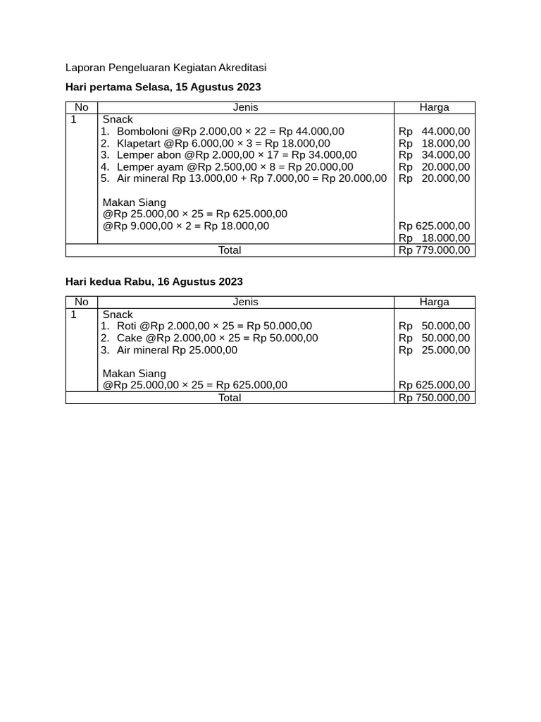 Laporan Pengeluaran Kegiatan Akreditasi | PDF
