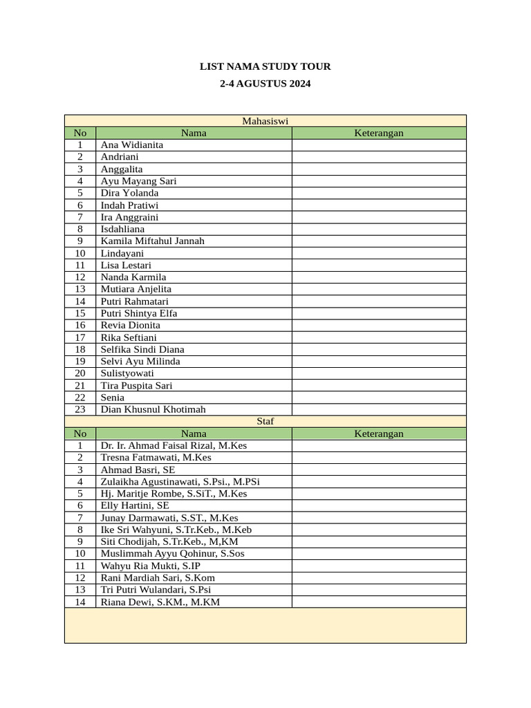 LIST NAMA STUDY TOUR (1)b | PDF