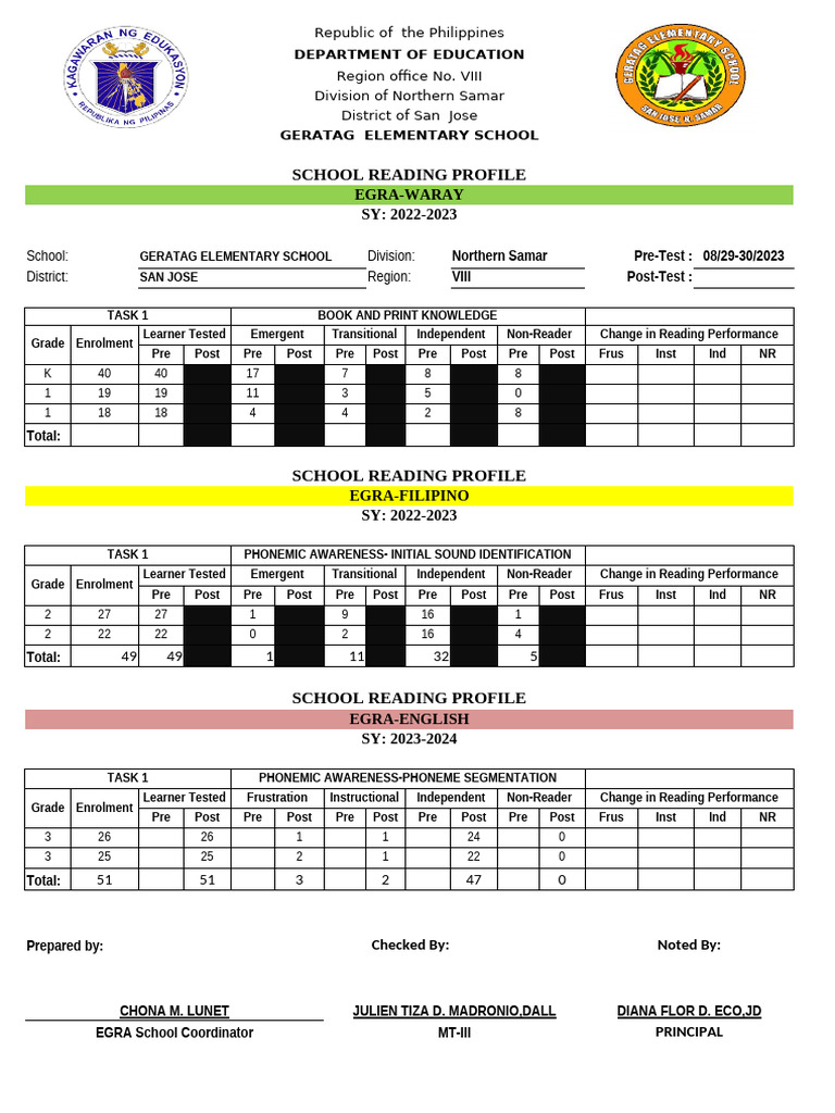 SCHOOL READING PROFILE EGRA CopyAutoRecovered 1 | PDF