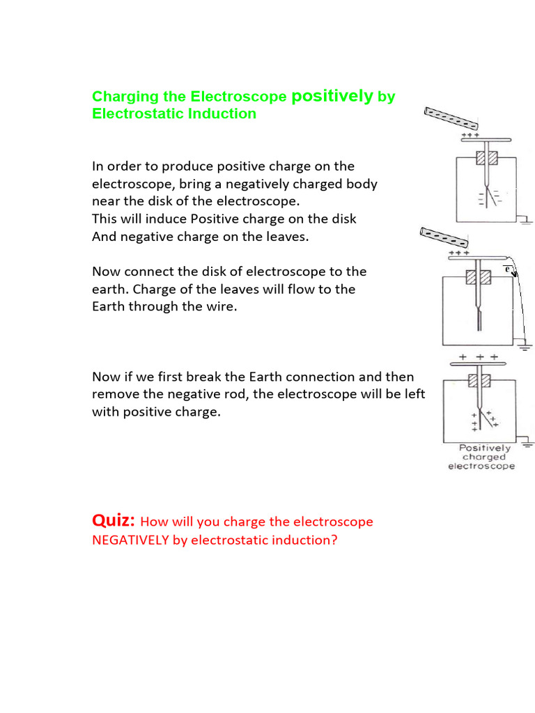 Charging of Electroscope by Electrostatic Induction | PDF