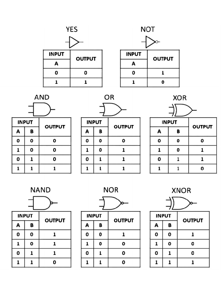 circuit logique | PDF
