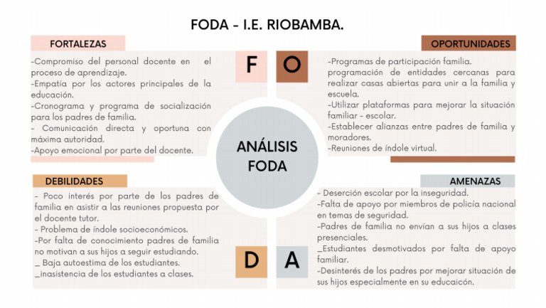 Matriz Análisis Dafo Foda Presentación Plan De Negocios Pdf