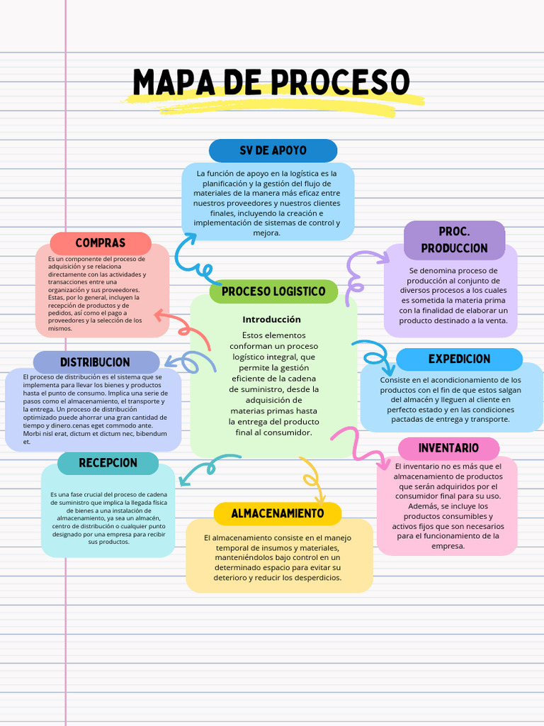 Mapa de Procesos | PDF | Logística | Negocios