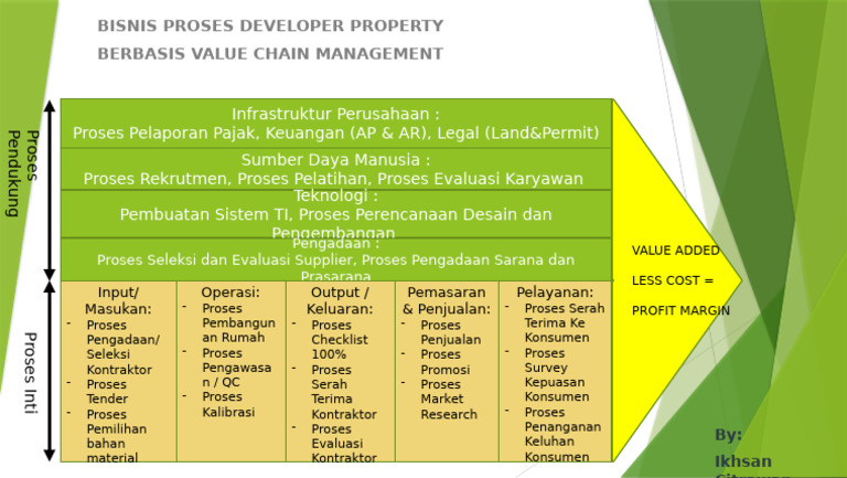 Value Chain Management | PDF